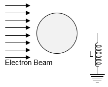 An uncharged conducting ball of radius r is earthed through an inductor ...