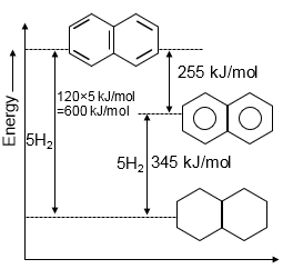 The cyclic unsaturated hydrocarbon, napthalene (C10H8) which may be ...