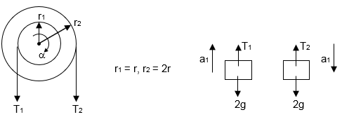 Neglecting friction at the axle and the inertia of the two step pulley ...