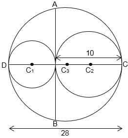 Circles C1 and C2 are externally tangent and they are both internally ...