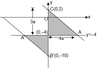 Two congruent triangles each have an area of 24 sq. units. Their ...