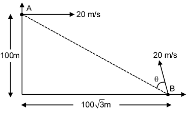 Two small balls A and B are launched in the same vertical plane simultaneously, with same speed ...