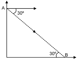 Two small balls A and B are launched in the same vertical plane ...