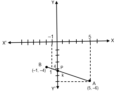 The ratio, in which the Y-axis divides the line segment joining the ...