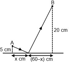 Two points are at distances 5 cm and 20 cm from a line on the same side ...