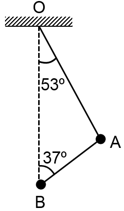 In figure there are two particles A and B each of mass m. A is ...