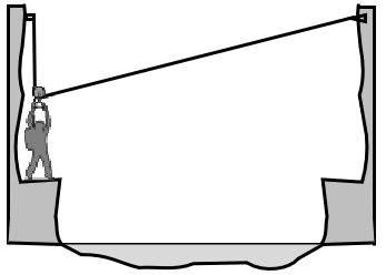 A soldier has to cross a 80 m wide river on a ropeway grabbing on a ...