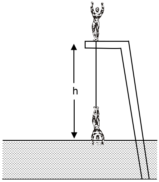 A man of height h0 = 2m is bungee jumping from a platform situated at a ...
