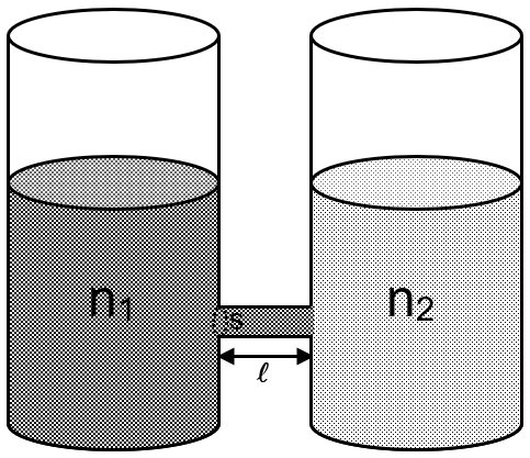 As shown schematically in the figure, two vessels contain water solutions (at temperature T) of ...
