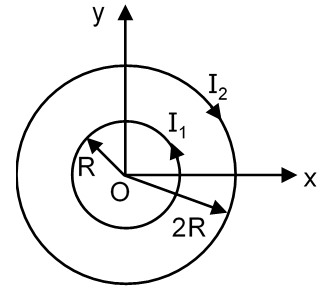 Two concentric circular loops, one of radius R and the other of radius 2R, lie in the xy-plane ...