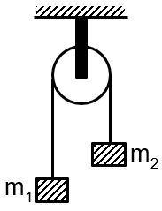 A uniformly thick wheel with moment of inertial I and radius R is free ...