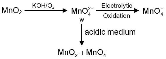 Fusion of MnO2 with KOH in presence of O2 produces a salt W. Alkaline ...