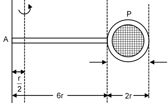 Consider a badminton racket with length scales as shown in the figure ...