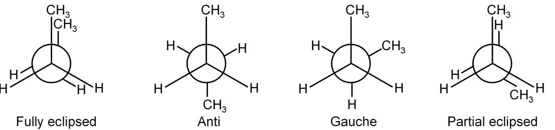 Arrange the following conformational isomers of n-butane order of their ...