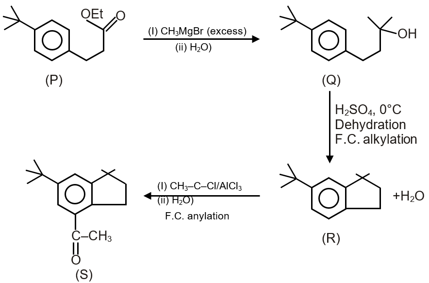 The reaction of compound P with CH3MgBr (excess) in (C2H5)2O followed ...