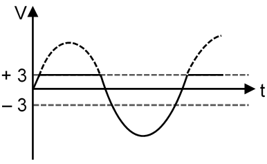 Choose the correct waveform that can represent the voltage across R of ...
