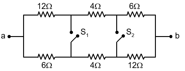 In the given figure switches S1 and S2 are in open condition. The resistance across ab when the ...