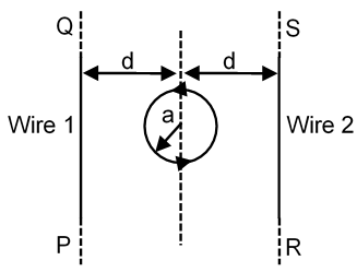 The figure shows a circular loop of radius a with two long parallel ...