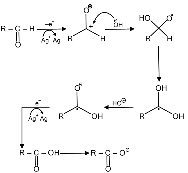 In Tollen's test for aldehyde, the overall number of electron(s ...