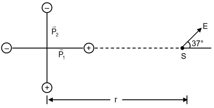 Two ideal electric dipoles A and B, having their dipole moment p1 and ...