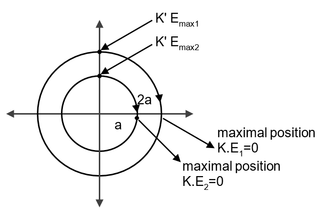 Phase space diagrams are useful tools in analyzing all kinds of ...