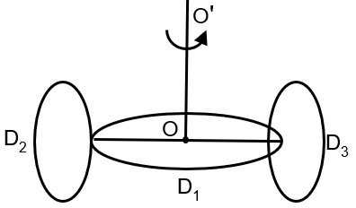 A circular disc D1 of mass M and radius R has two identical discs D2 and D3 of the same mass M ...