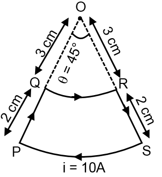 A current loop, having two circular arcs joined by two radial lines is shown in the figure. It ...