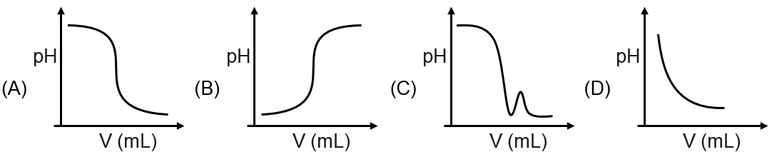 In an acid-base titration, 0.1 M HCl solution was added to the NaOH ...