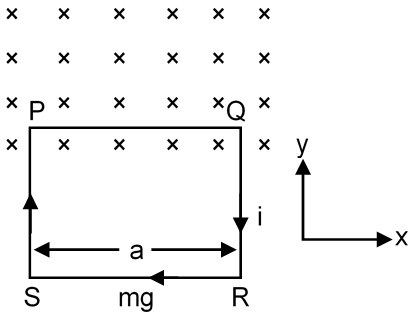 A rectangular loop of wire, supporting a mass m, hangs with one end in a uniform magnetic field ...