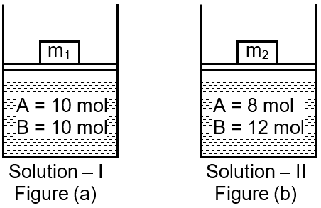 Consider two identical cylinder piston assembly as shown in figure (a ...