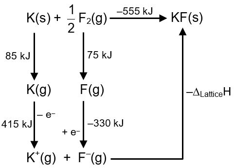 Calculate lattice energy (ΔlatticeH) of KF (in kJ /mol) from the ...
