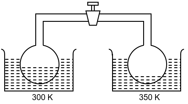 Two container each containing liquid water are connected as shown in ...