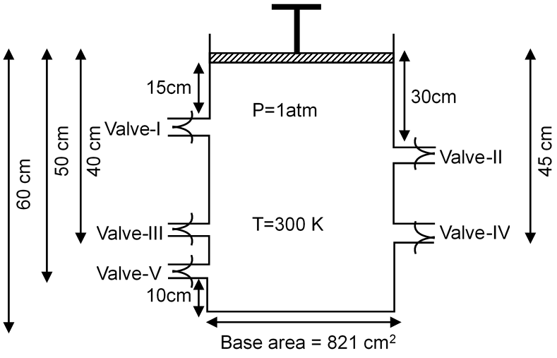 A container fitted with frictionless massless piston consist of five ...