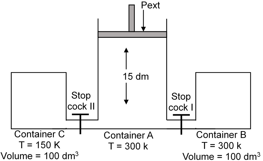 10 mol of an ideal gas is filled in container A, fitted with a massless, frictionless piston ...