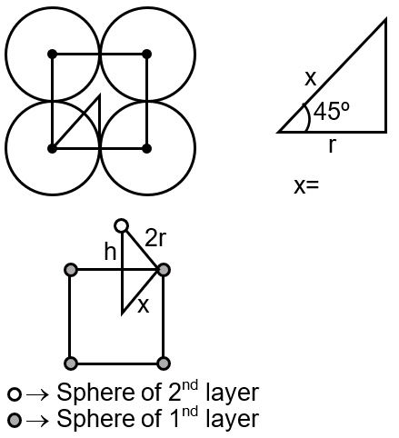 The crystal of a solid is square packing of identical spheres in each ...