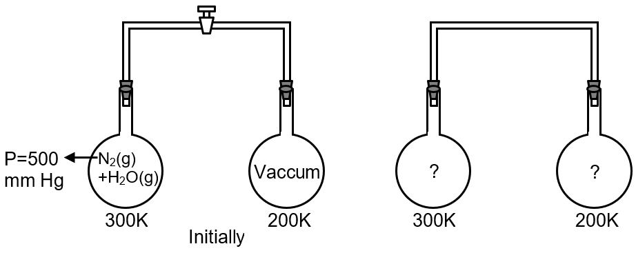 The apparatus shown below consists of two constant temperature bulbs A ...