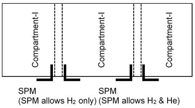 A mixture of H2, He and O2 with mass ratio equal to the ratio of their ...