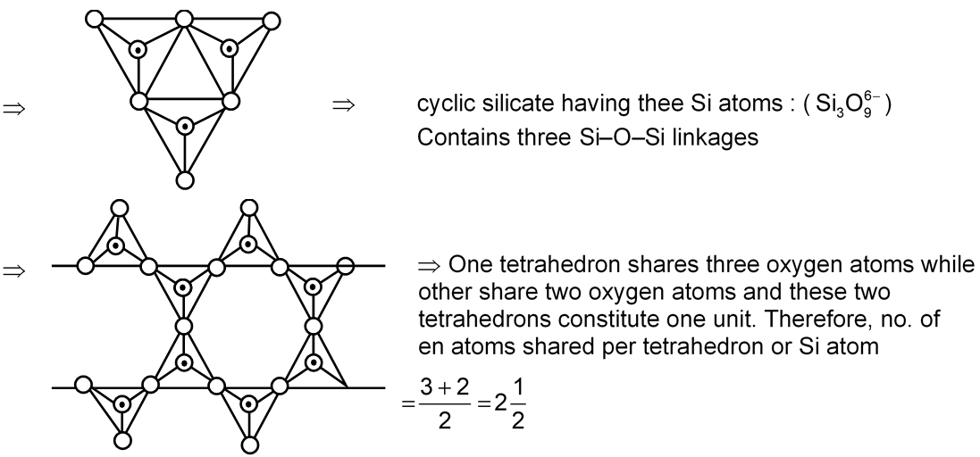 Select the correct statement about silicates.