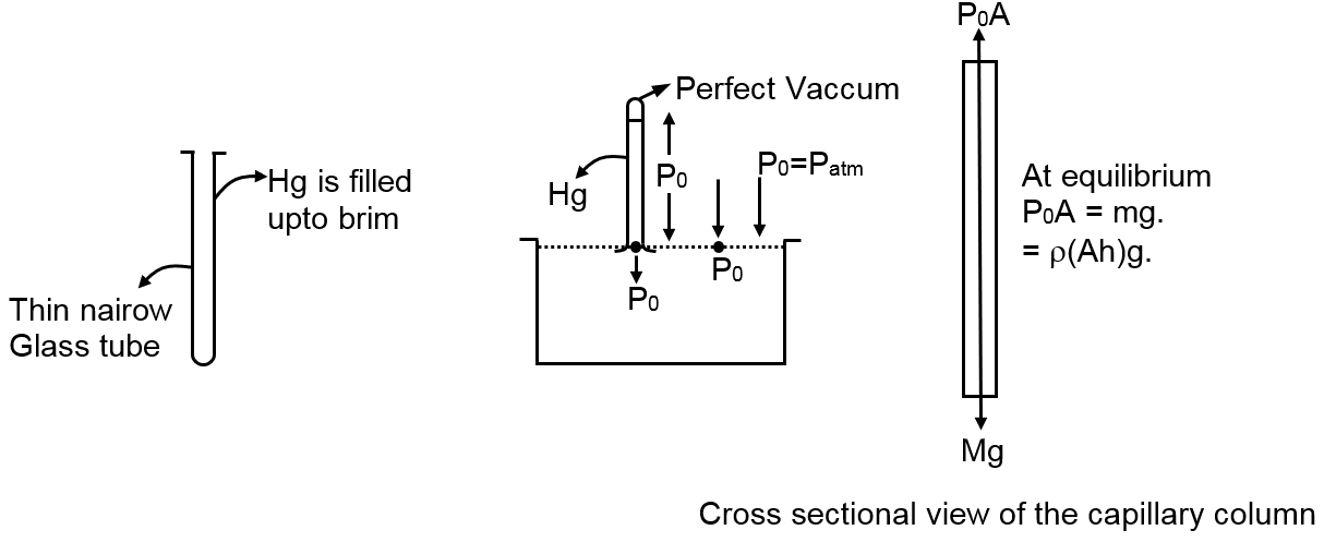 A barometer is an instrument that is used for the measurement of ...