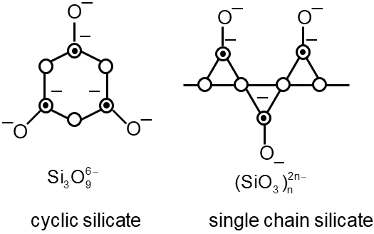 In which of the following silicates, only two corners per tetrahedron ...