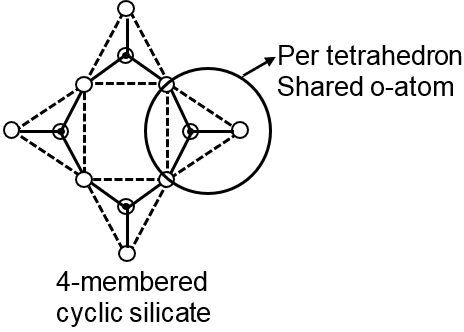 In which of following silicate two oxygen atoms are shared per tetrahedron.