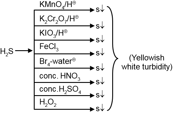 How many number of species give white turbidity with H2S? KMnO4/H⊕ ...