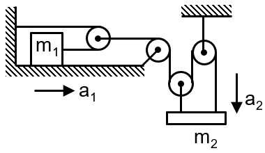 Two blocks are arranged as shown in the figure. The relation between ...