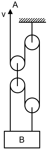 In the arrangement shown, end A of light inextensible string is pulled ...