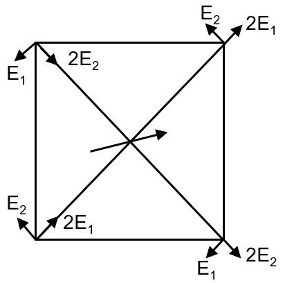 Given a square frame of diagonal length 2r made of insulating wires ...