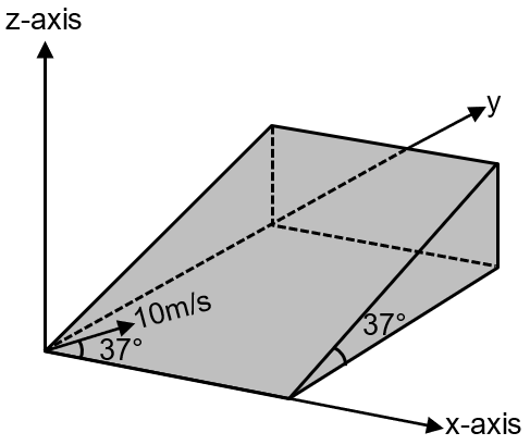 A small ball is projected along the surface of a smooth inclined plane ...