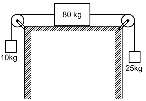 The Drawing Shows Three Objects They Are Connected By Strings That