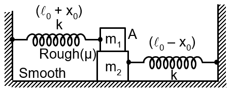 Consider the system shown in figure of a two block system connected with two identical springs ...