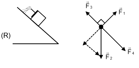 There are five mechanical setups as shown in column alongwith ...