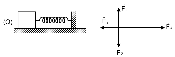 There are five mechanical setups as shown in column alongwith ...